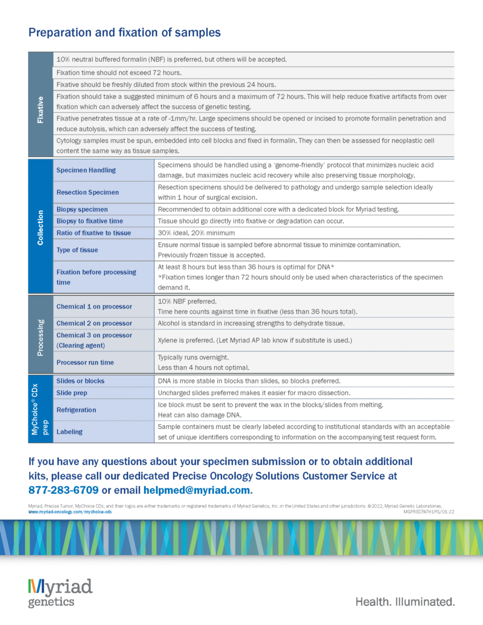 Precise | Myriad Genetics