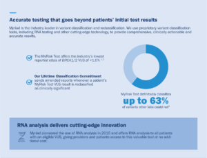 Myriad Oncology | Myriad Genetics