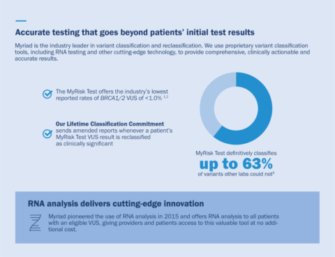 Myriad Oncology | Myriad Genetics