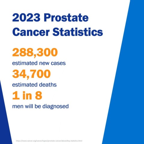 Prostate Cancer Awareness Month 2023 | Myriad Urology