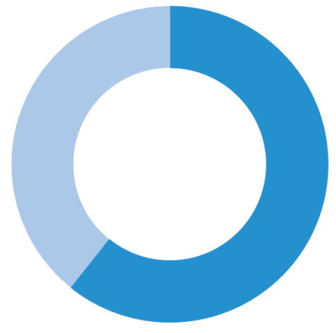 MyRisk® Germline Test for Cancer Treatment | Myriad Genetics